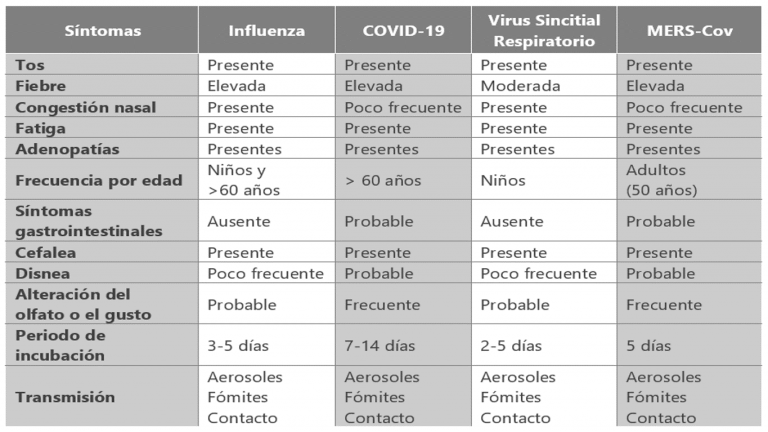 Influenza, una enfermedad con potencial pandémico - Univa